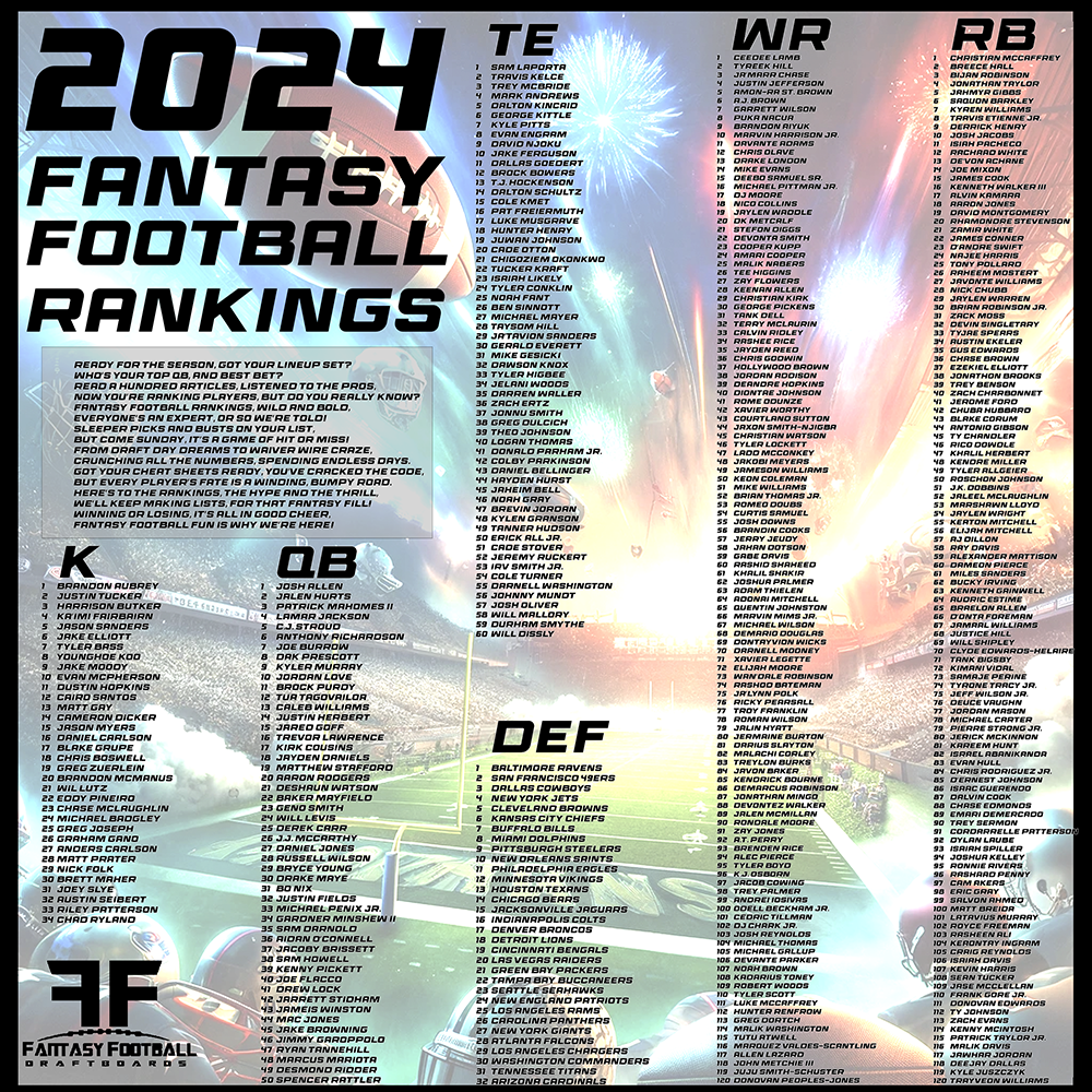 Fantasy Draft Kit Add Ons | Loser Awards, Ranking Big Board & More ...