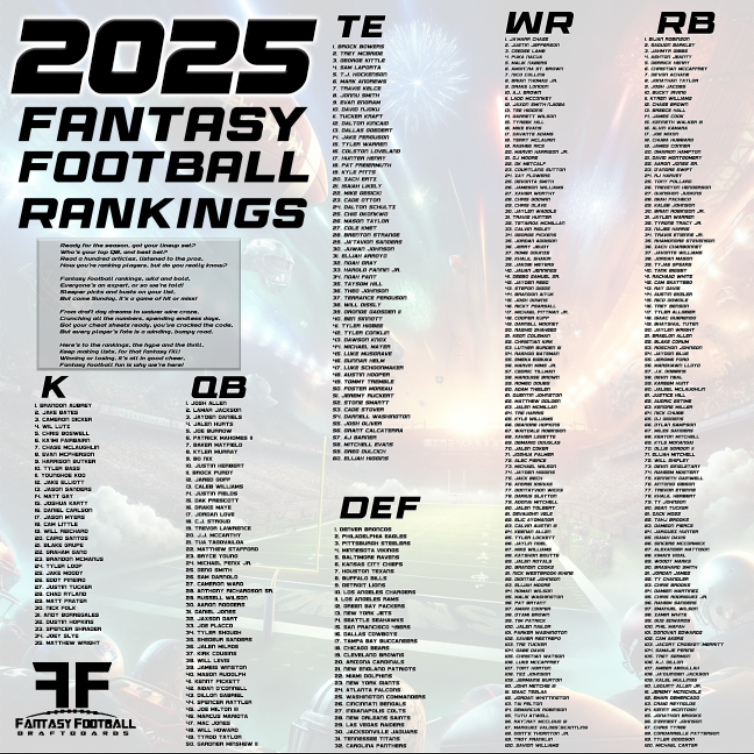 Max Boost - The Ultimate Draft Kit Add-On Bundle – 360 Fantasy Football ...