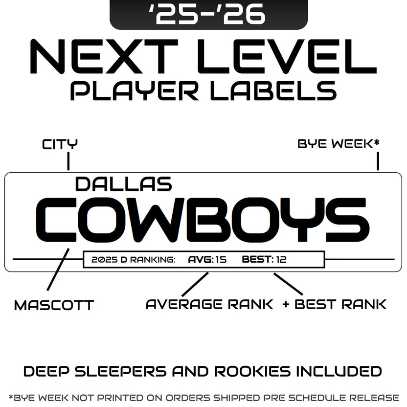 100% Custom Fantasy Football Draft Board | Build-A-Board – 360 Fantasy ...